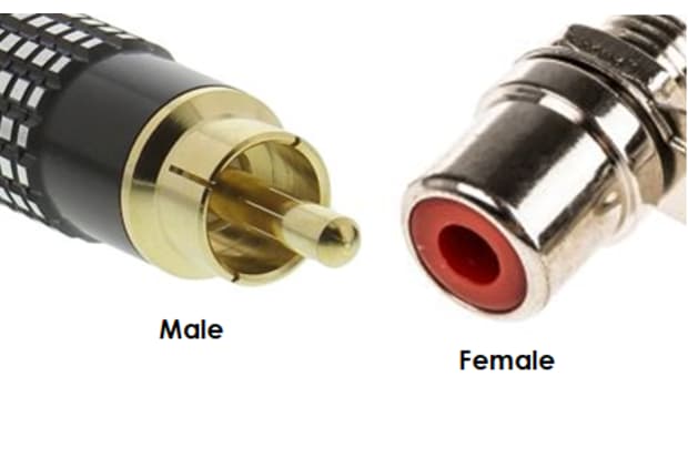 什么是同轴电缆？同轴电缆尺寸及同轴连接器类型介绍|RS 欧时